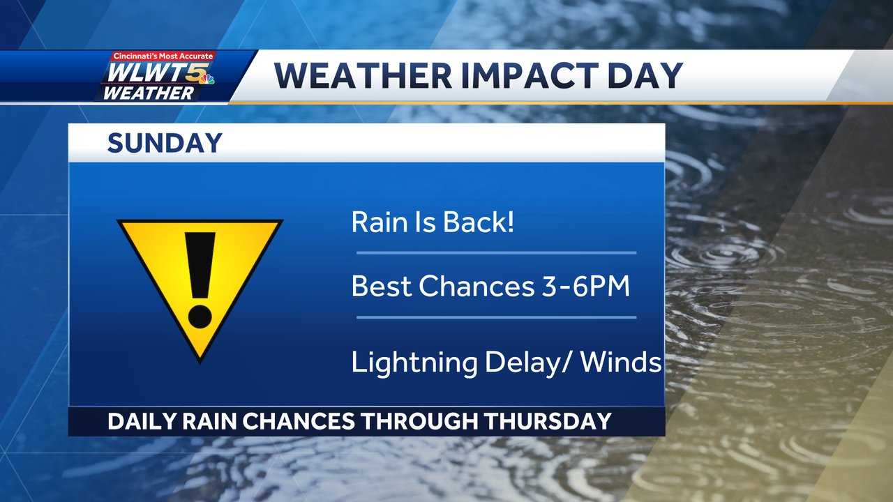 Rain, storms return to forecast with daily chances through Thursday