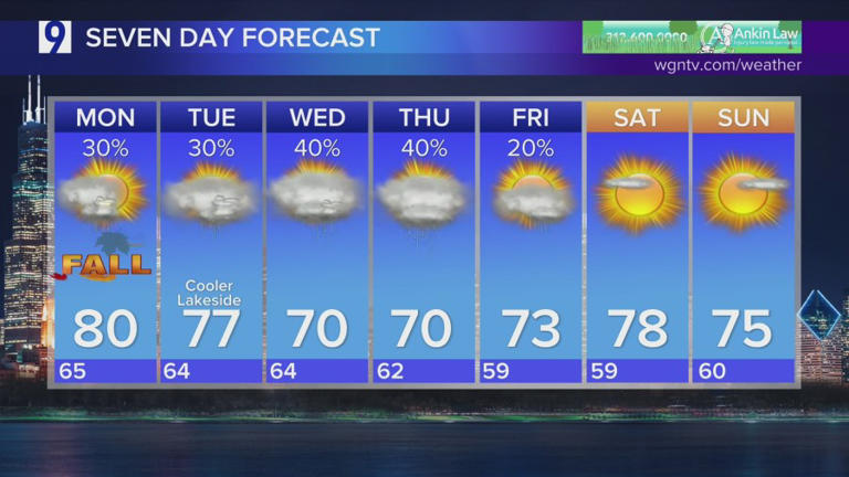 Monday forecast: Fall begins with lingering showers and above-average ...