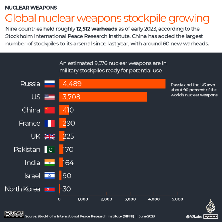 Is Trump launching a new nuclear arms race with first US tests in 33 years?