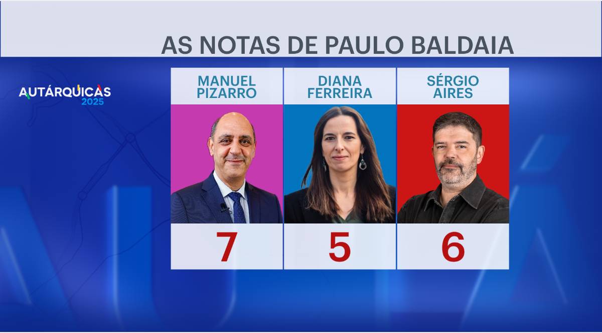 Pedro Duarte, Manuel Pizarro, Miguel Corte-Real, Sérgio Aires e Diana ...