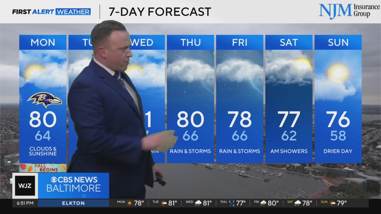 Dry for Ravens game, but rain chances return this week in Maryland