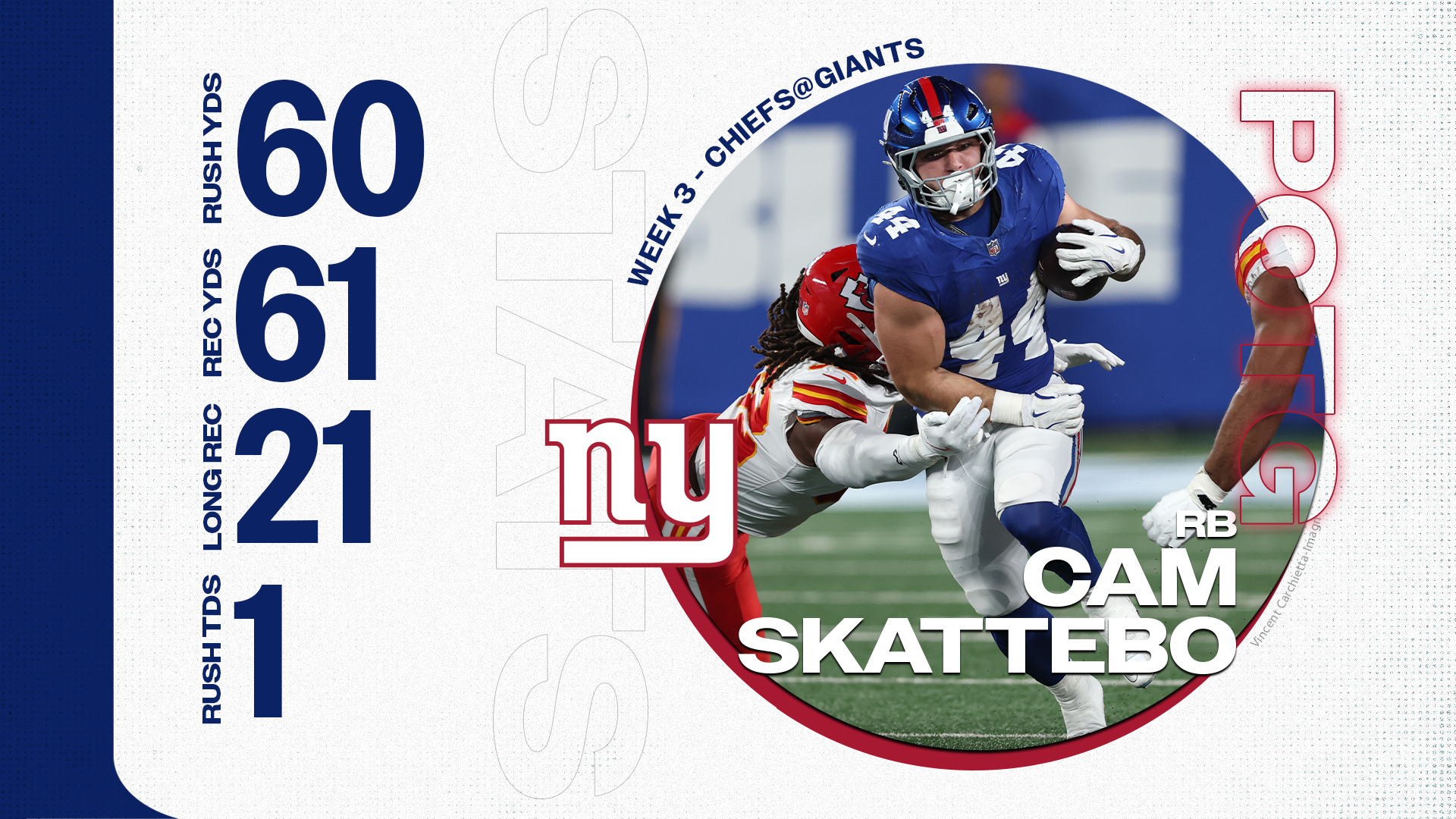 New York Giants vs. Kansas City Chiefs Player of the Game: Cam Skattebo