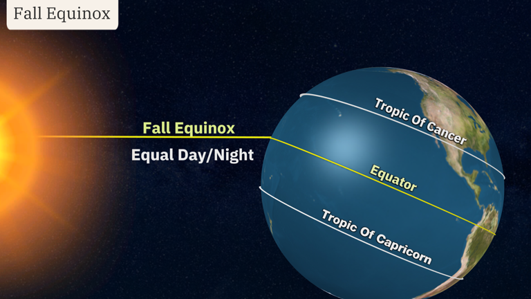 Weather Words: Equinox
