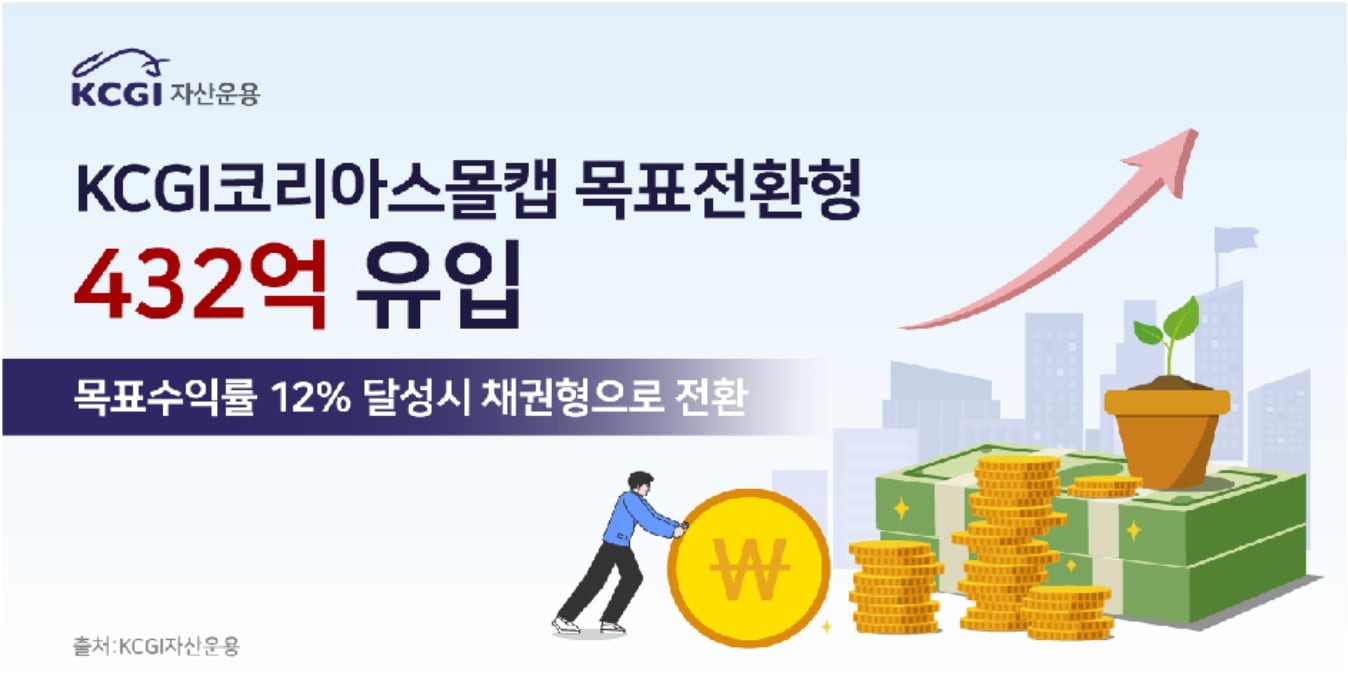 KCGI's Target Conversion Fund Raises 43.2 Billion Won