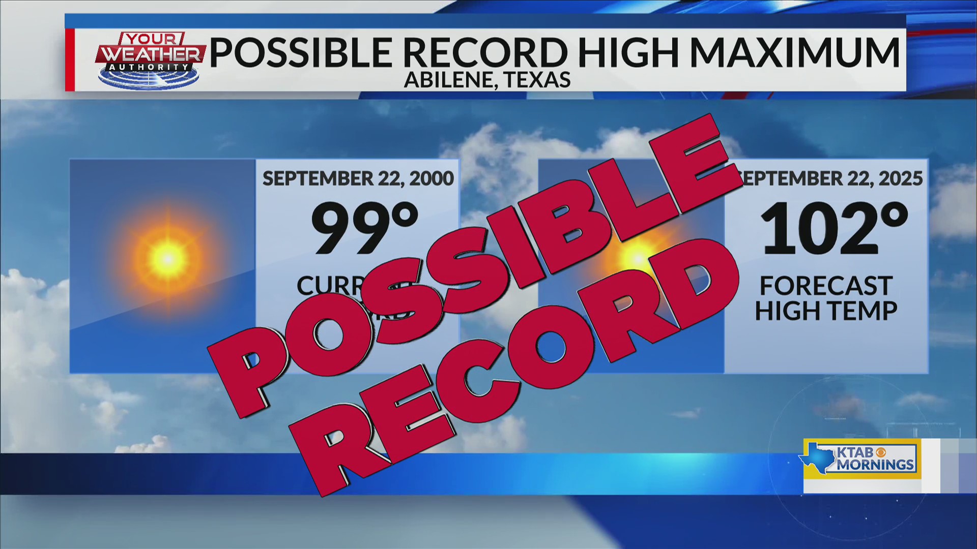 Wake-Up Weather: triple digits for the first day of Fall