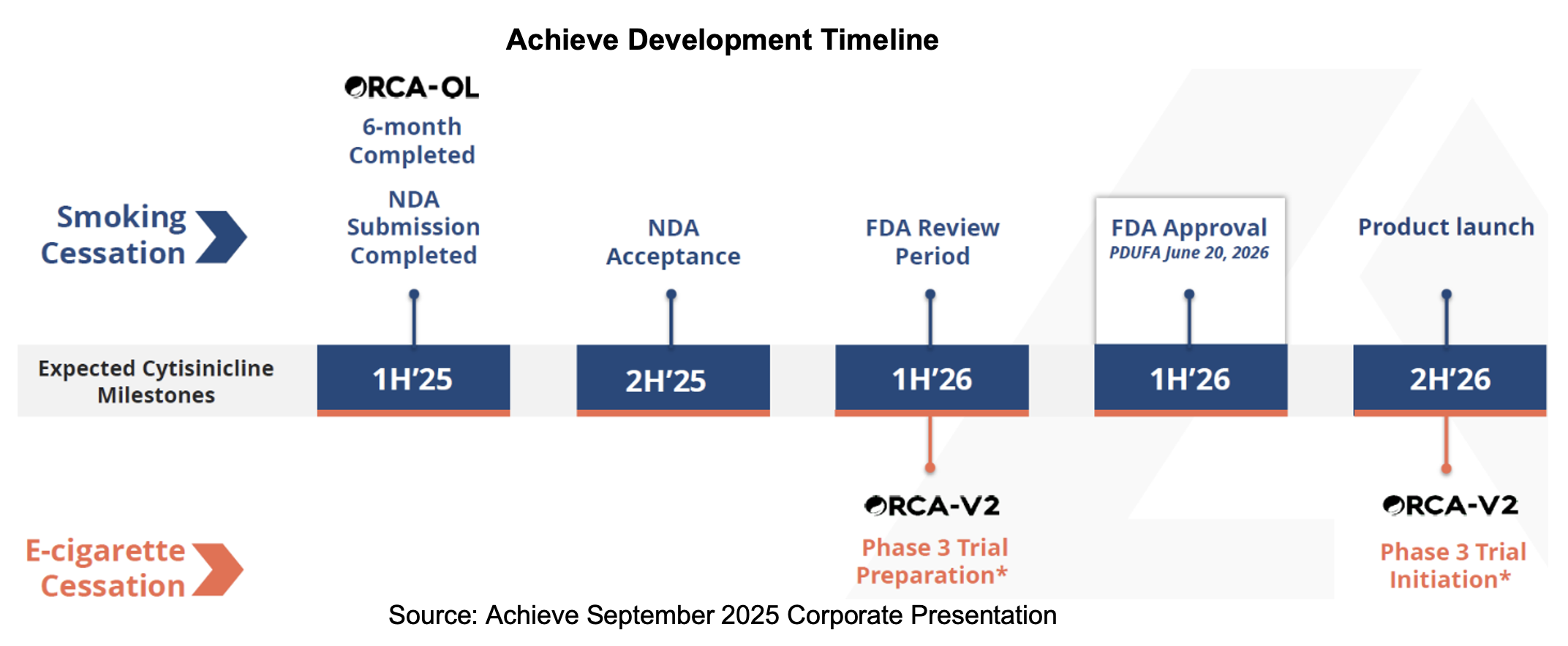 ACHV: Preparations Continue as PDUFA Date Assigned