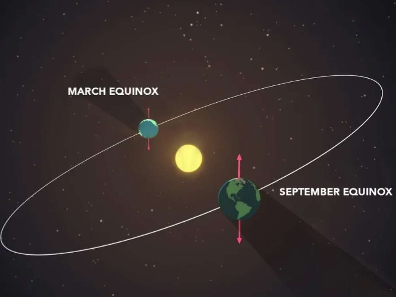 Fall begins in CT with Monday's autumnal equinox. Here's the science ...