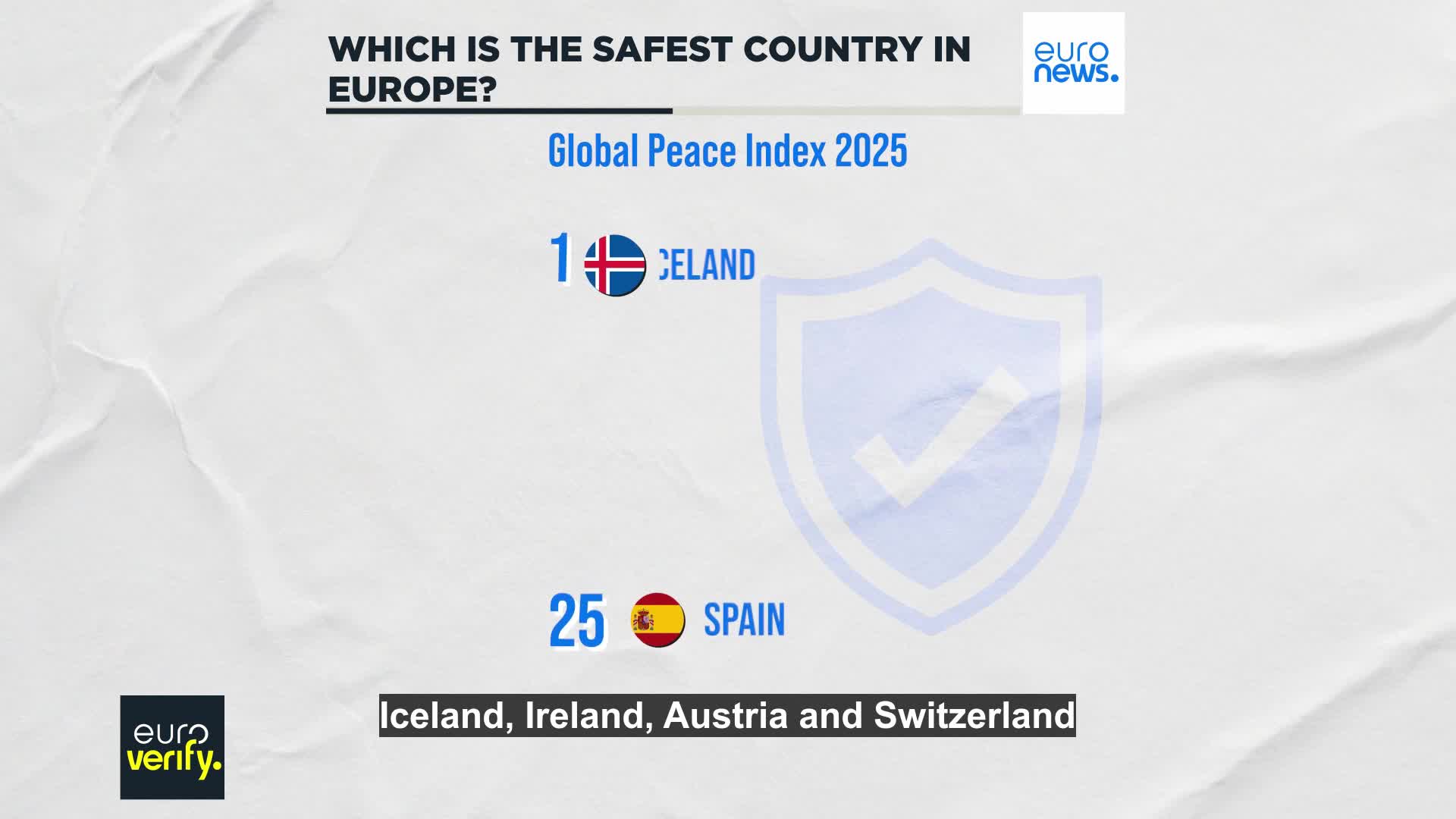 Fact check: Which country is the safest in Europe?