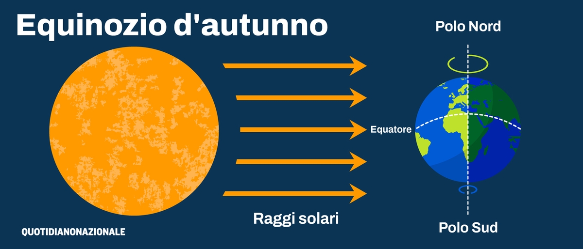 Equinozio d’autunno: tradizioni e misteri
