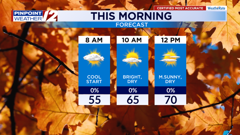Weather Now: Seasonable, Dry Today; Fall Begins