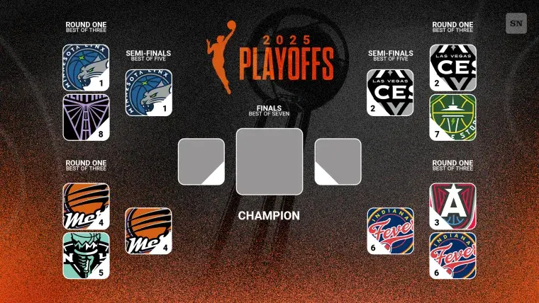 Aces vs. Fever schedule: Updated scores, results, TV channels for 2025 ...