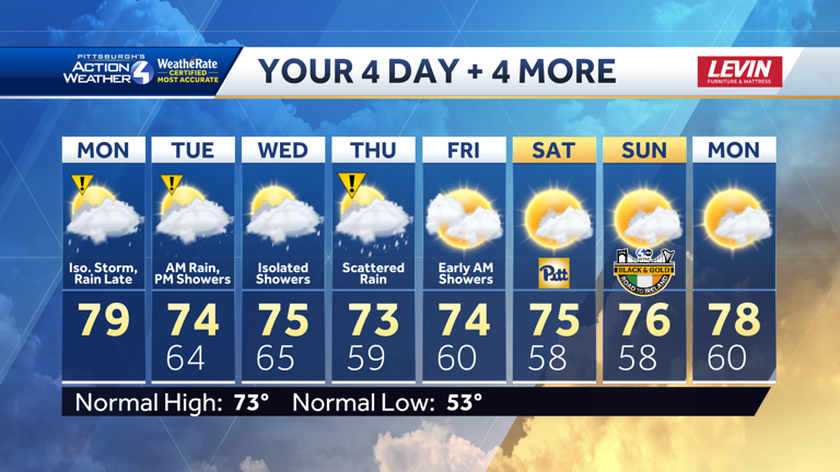 Impact Day: Rain returns to Western Pennsylvania today