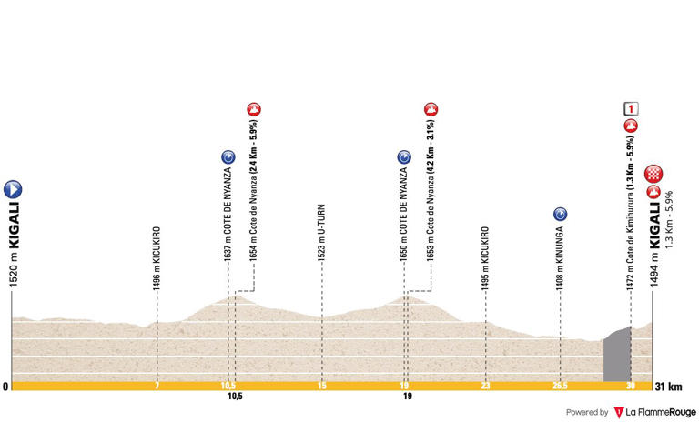 WK 2025: Jakob Söderqvist maakt favorietenrol meer dan waar in tijdrit ...