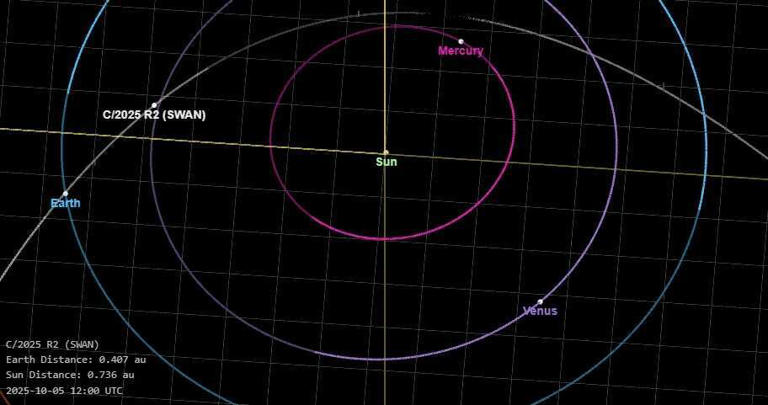 Could new comet C/2025 R2 (SWAN) become visible to the naked eye in October? Here's what we know