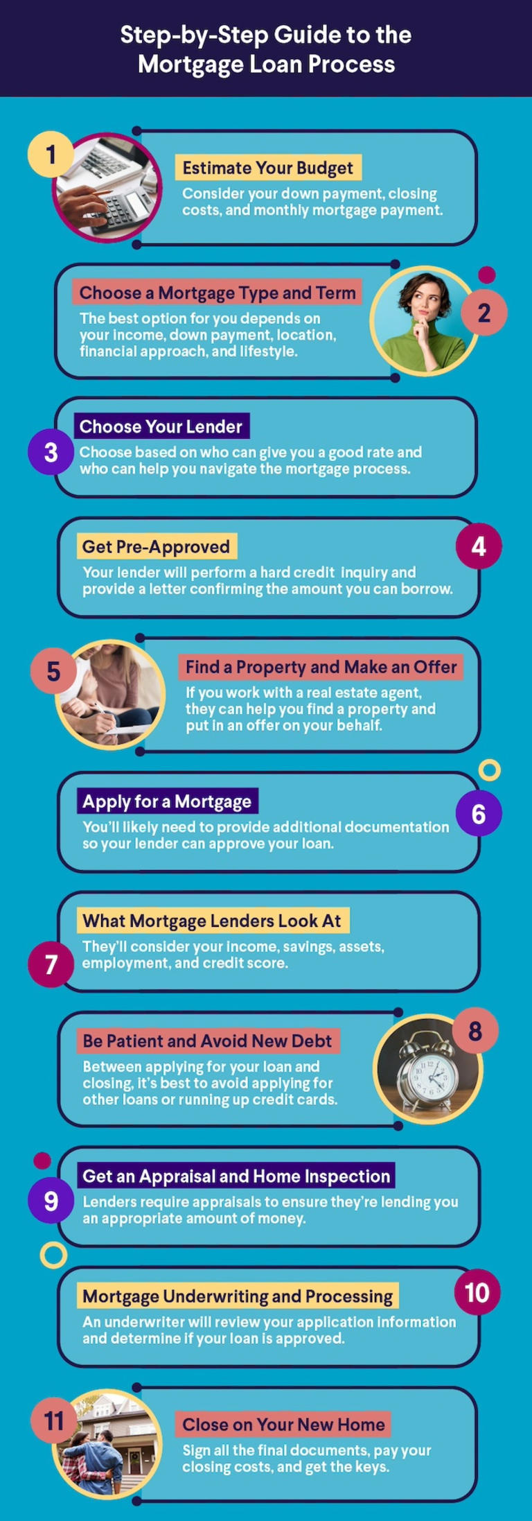 The mortgage loan process explained in 9 steps