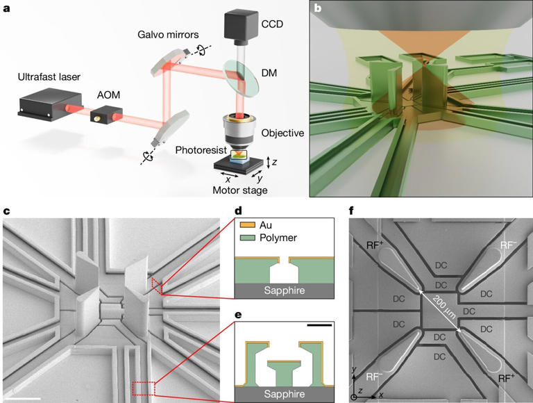 Miniaturized ion traps show promise of 3D printing for quantum-computing hardware