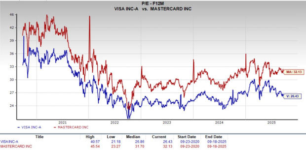 Visa vs. Mastercard: Which Payments Giant is the Smarter Buy Today?