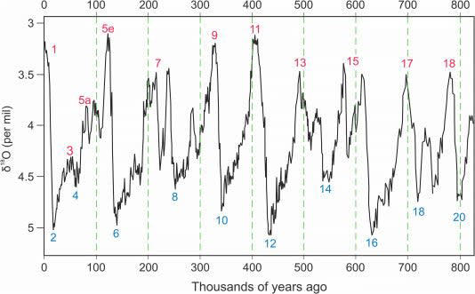Climate shifts drove human innovation 600,000 years ago in China