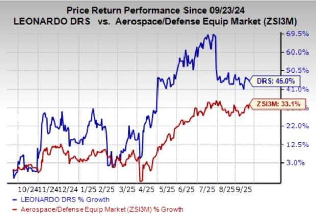 Why Leonardo DRS Stock Deserves a Spot in Your Portfolio Right Now