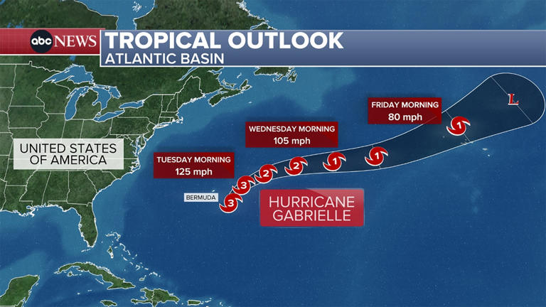 Hurricane Gabrielle intensifies to major Category 3 storm: Latest path ...