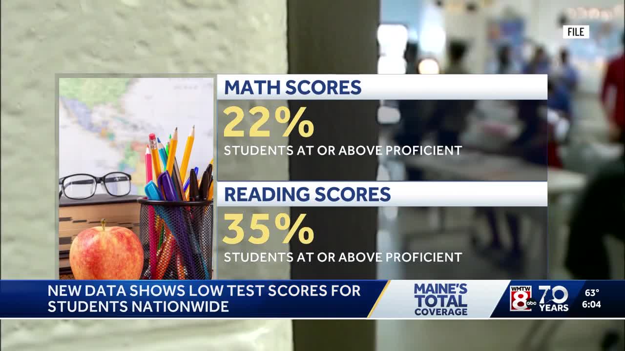 New data reveals low test scores