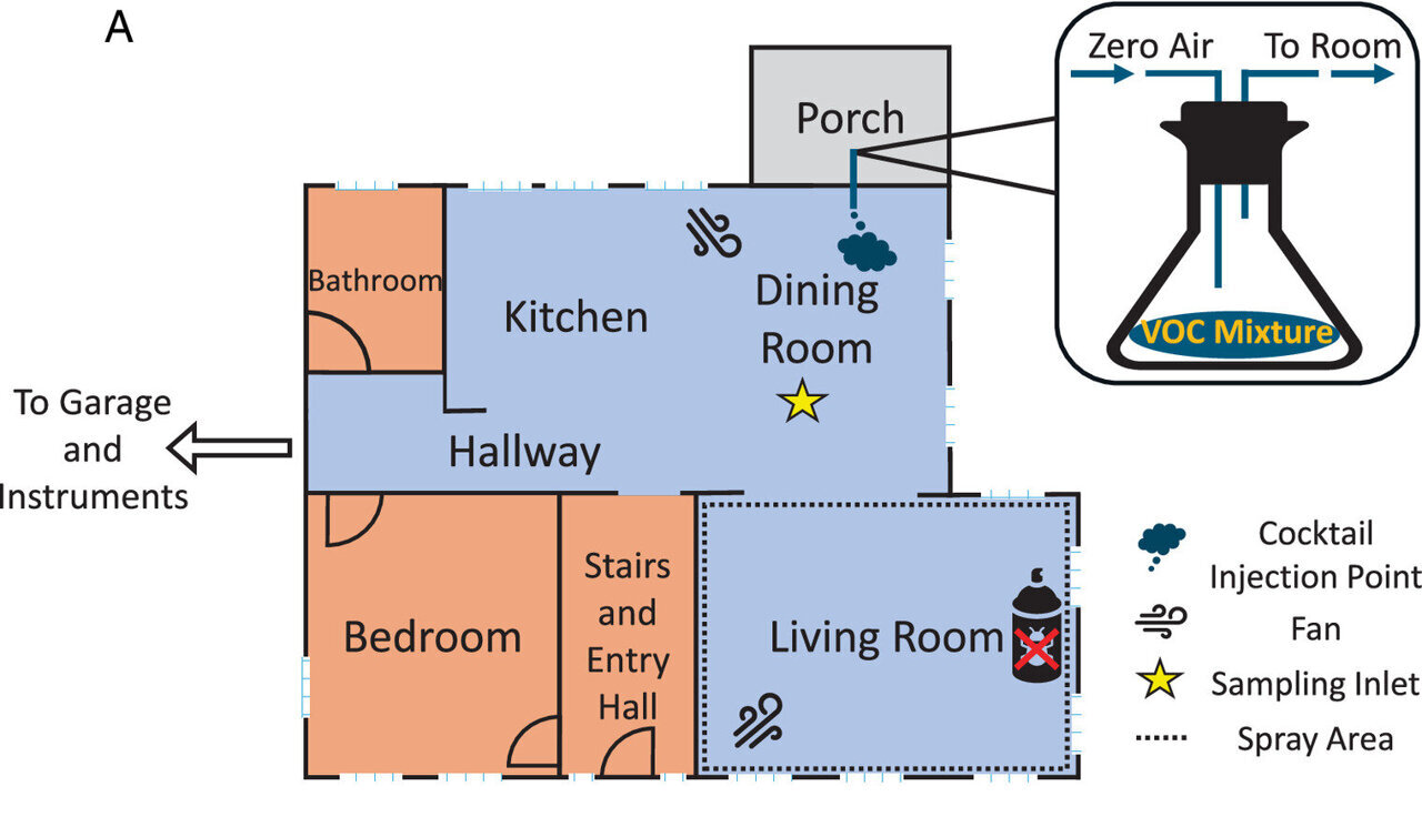Indoor surfaces can act as massive sponges for harmful chemicals
