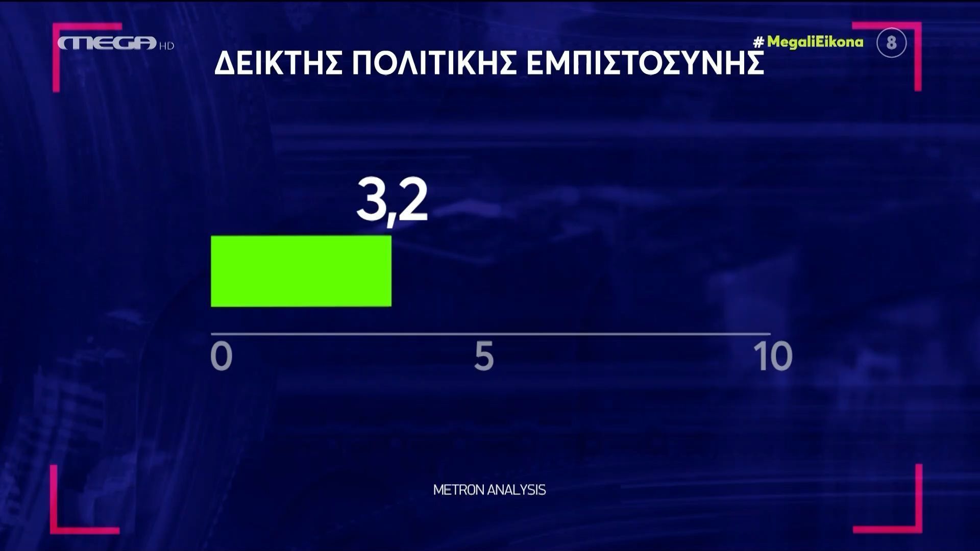 ΟΠΕΚΕΠΕ: Όλες οι αντιφάσεις της κυβέρνησης στο δρόμο για την εξεταστική
