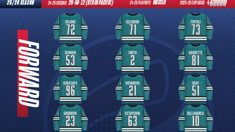 2025-26 NHL team preview: San Jose Sharks