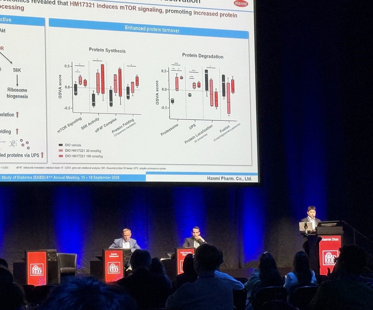 한미약품, 비만 신약 HM17321 근육증가·체지방감량 작용 기전 규명