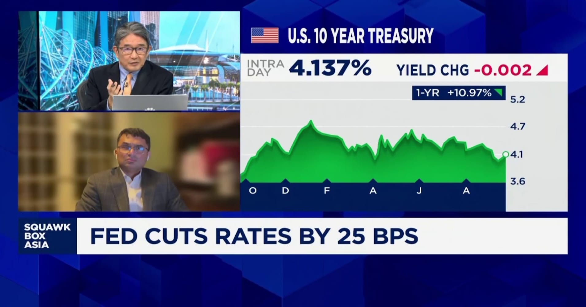 Higher U.S. bond yields not a concern; 'not enough' to offset rally in ...