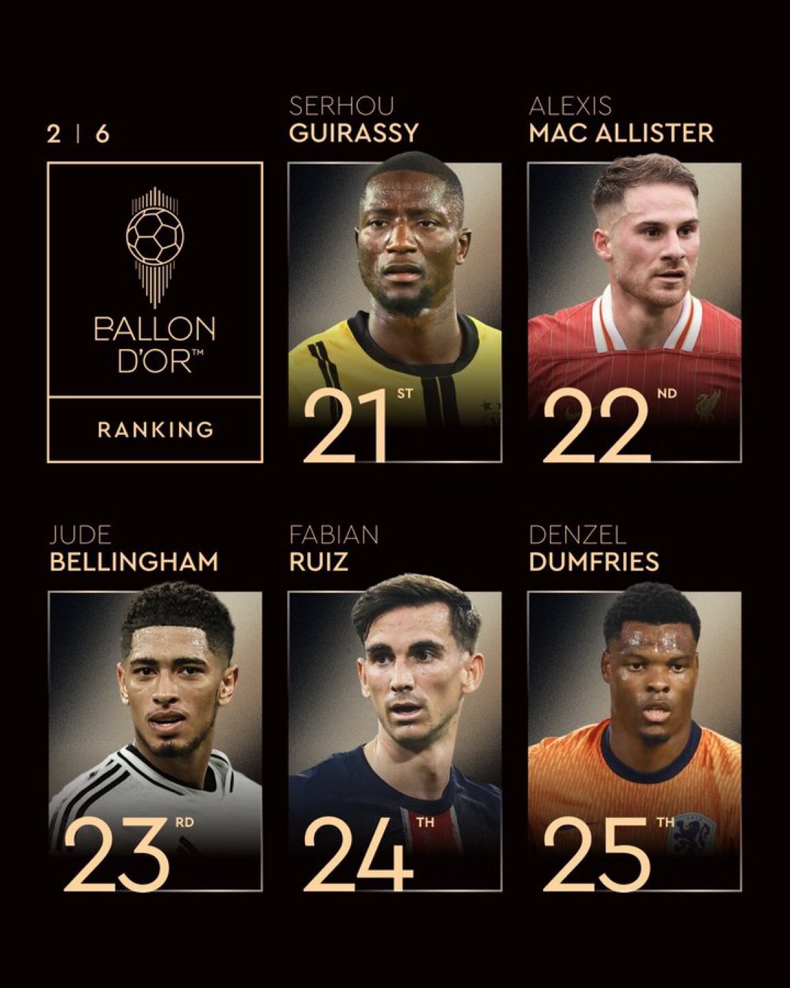 Ballon d’Or 2025, le classement complet : Dembélé sacré