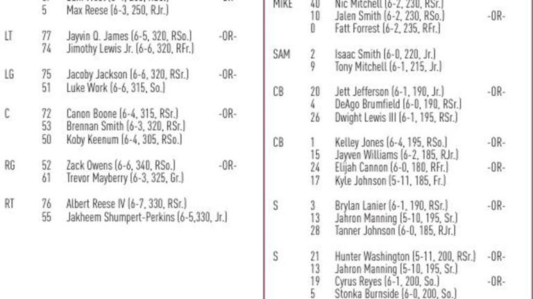 Mississippi State unveils depth chart for SEC opener against No. 15 ...