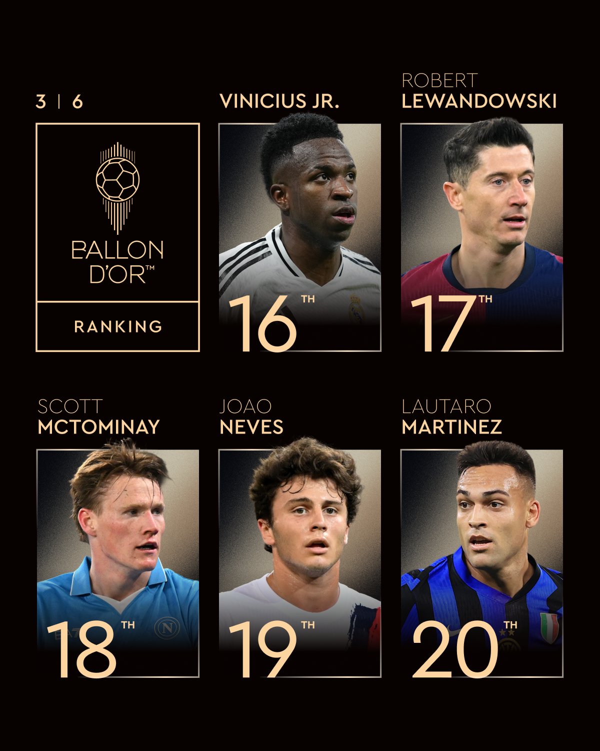 Ballon d’Or 2025, le classement complet : Dembélé sacré