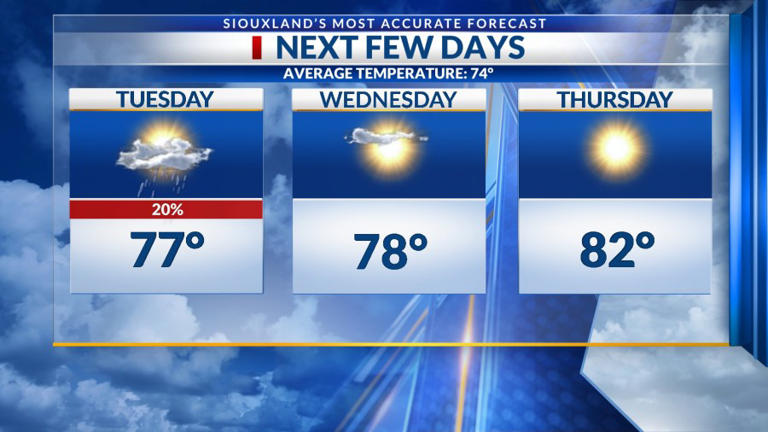 September 22nd PM: Severe weather possible on the first day of fall