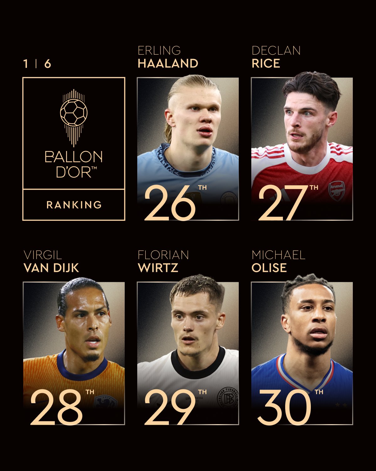 Ballon d’Or 2025, le classement complet : Dembélé sacré