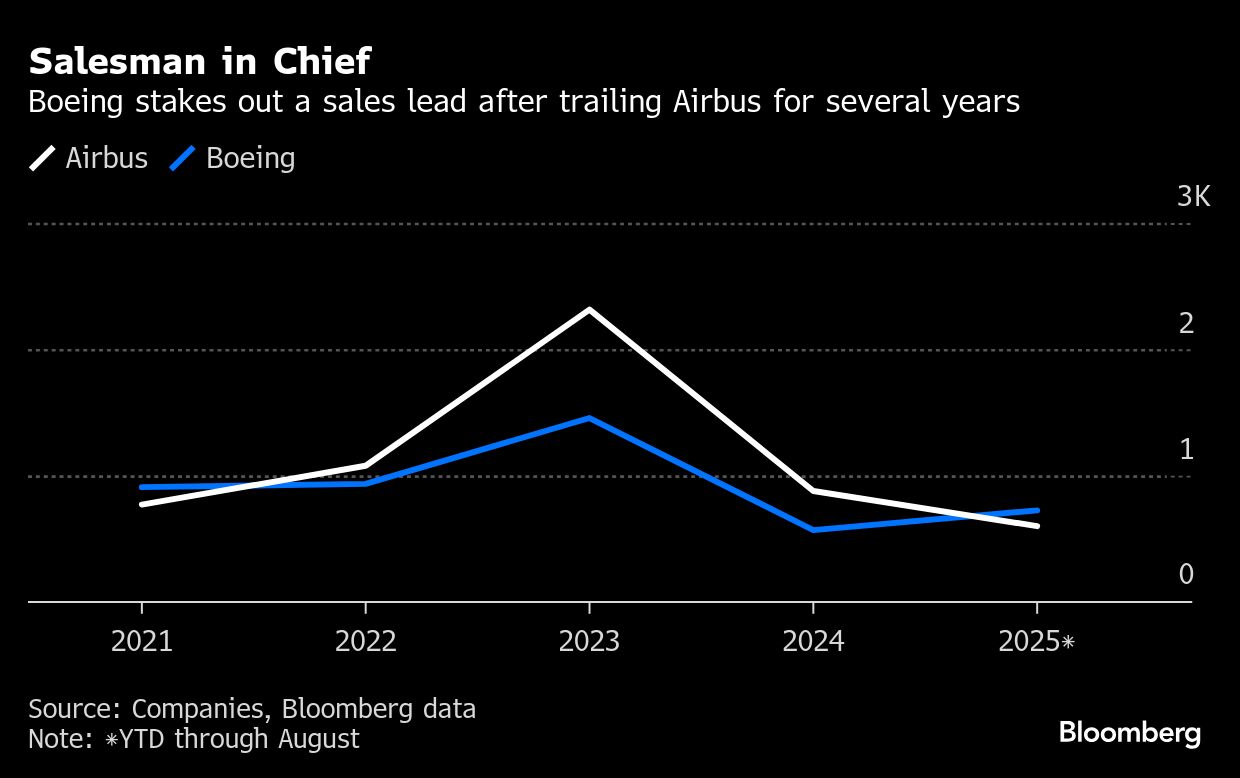 Trump’s Plane Diplomacy Comes to NY as Leaders Arrive for UN