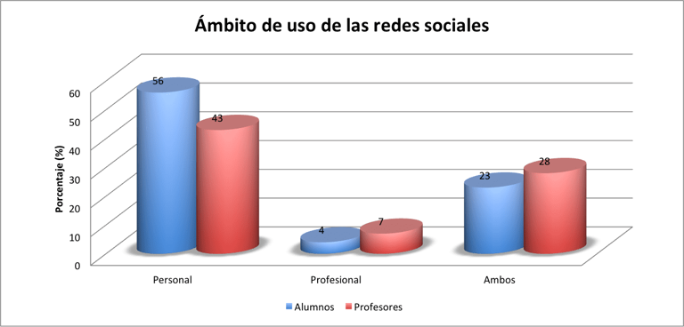 Facebook Insights: qué es, para qué sirve y cómo aprovecharlo al máximo