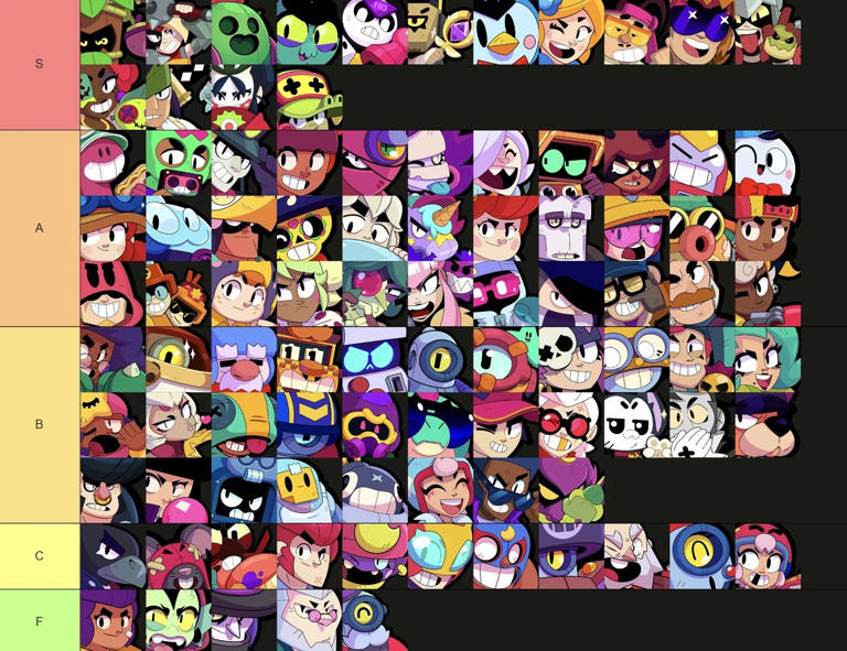 Brawl Stars Brawler Tier List (September 2025): Best & Worst Brawlers ...
