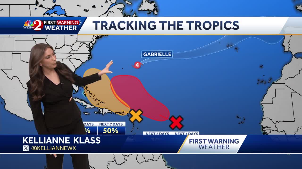 Tracking the Tropics