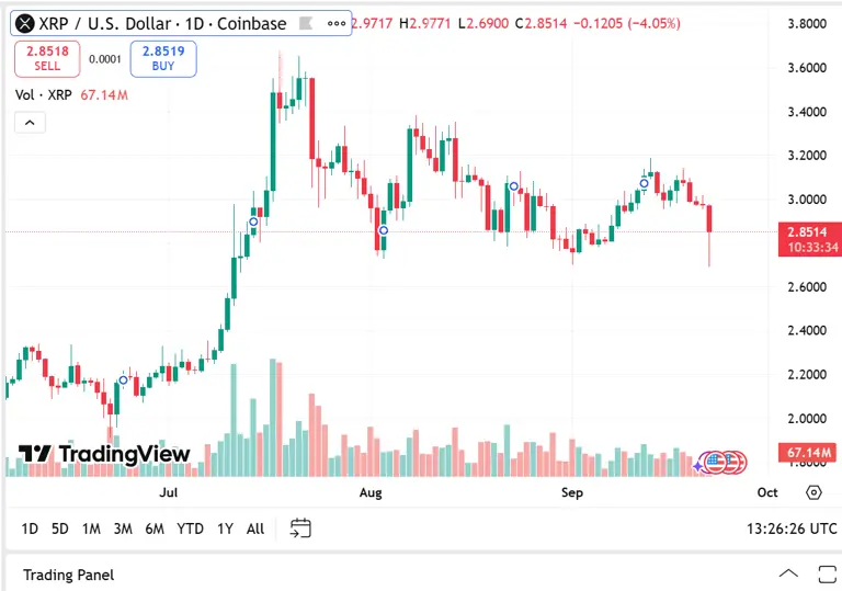 Crypto News: Which Is The Next Big Crypto Market In 2025? XRP News ...