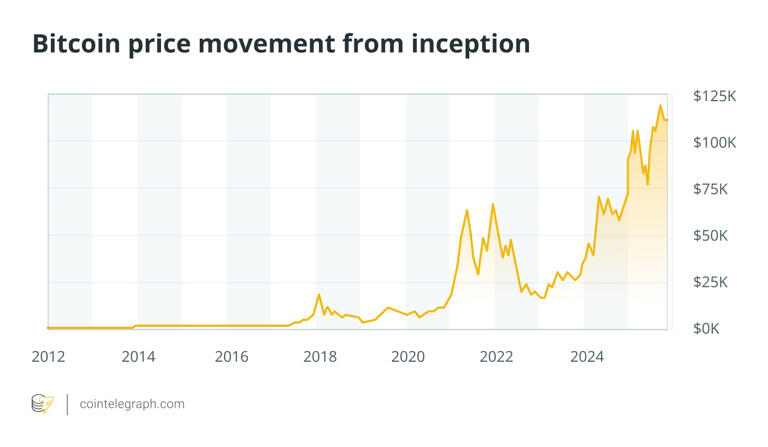 How 5 solo Bitcoin miners cashed in over $350K each in 2025