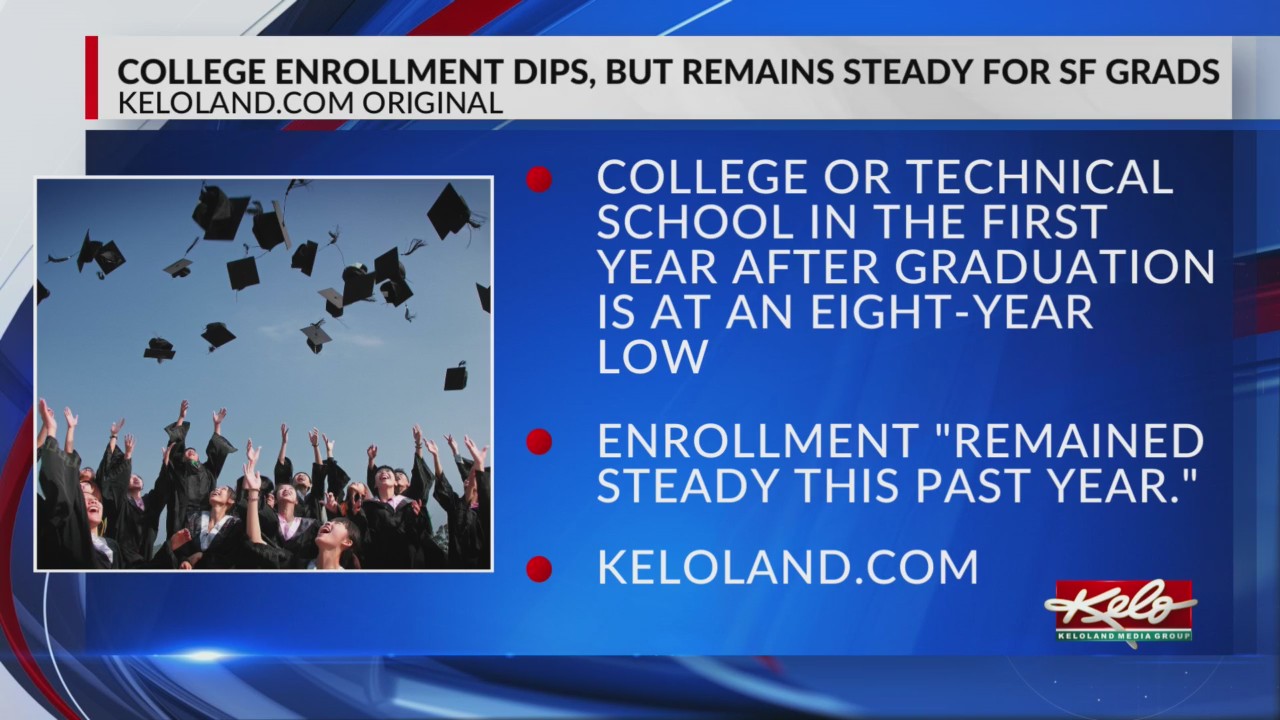 College enrollment dips, but remains steady for SF grads