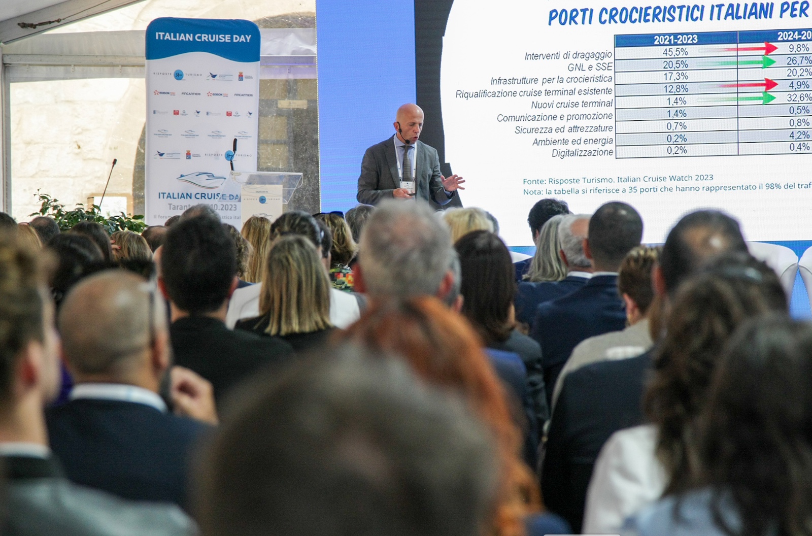 A Catania la XII edizione di Italian Cruise Day: presente e futuro dell’industria crocieristica ...