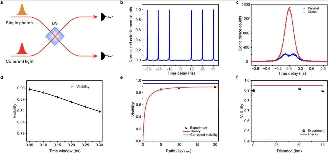 New relay architecture based on a quantum dot single-photon source ...