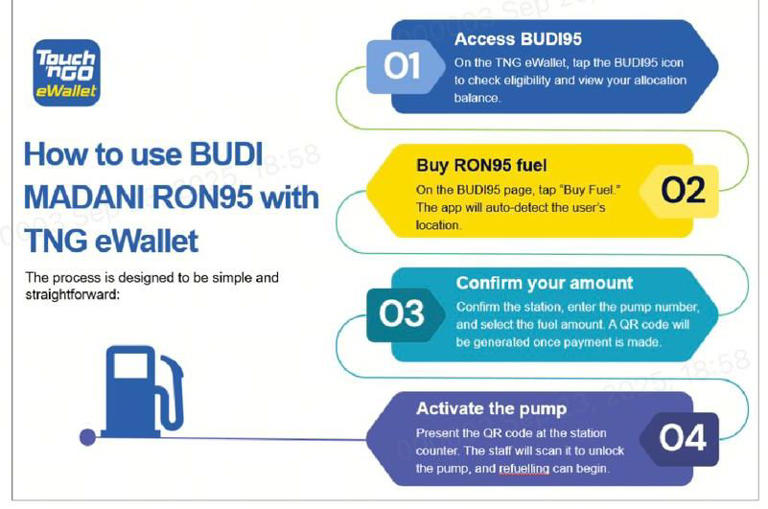 BUDI95: How to Use TNG eWallet to Buy RON95 Petrol at RM1.99/L
