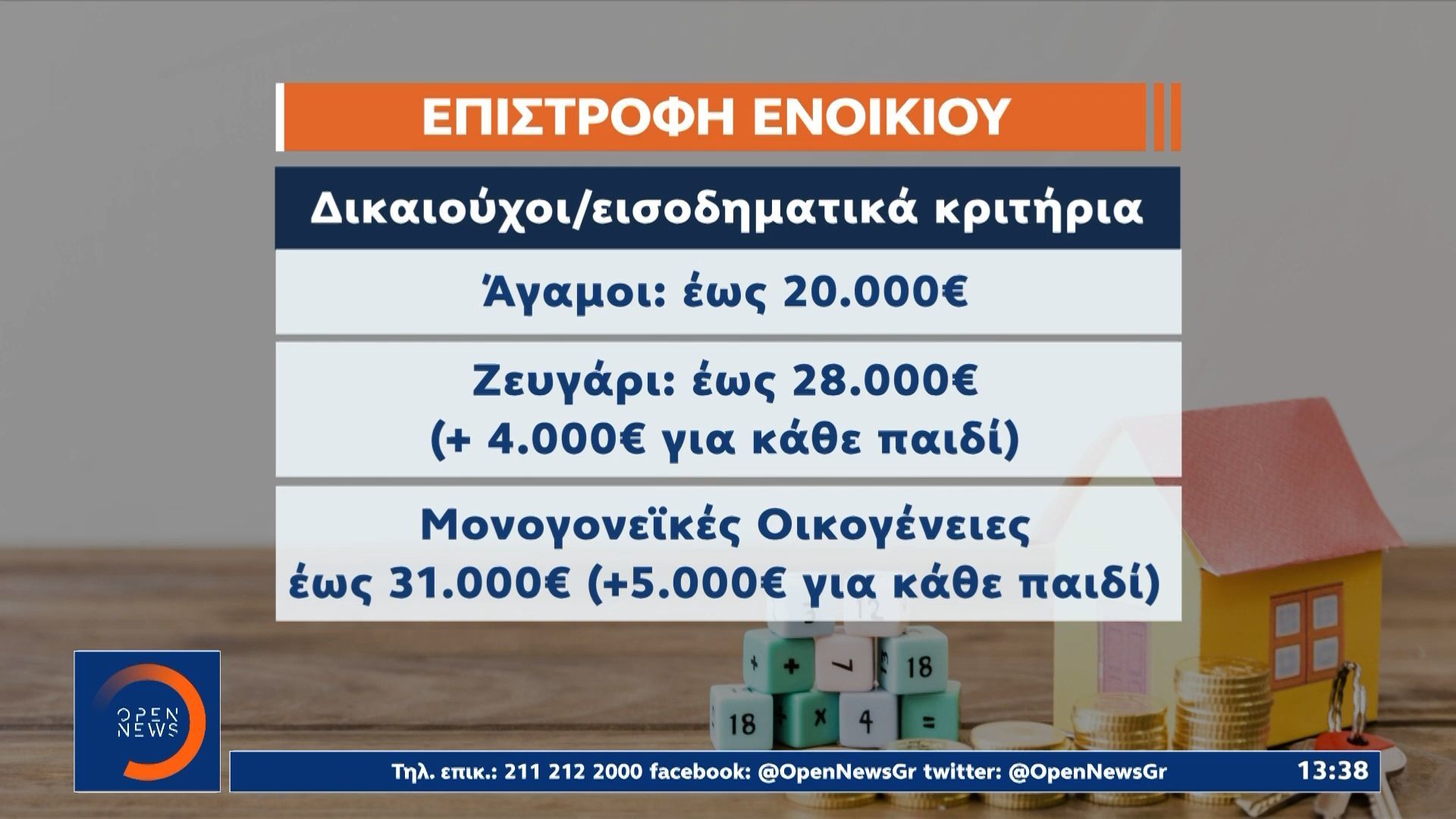Η διαδικασία για την επιστροφή ενοικίου