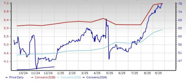 5 Biotech Stocks Worth Adding to Your Portfolio Now