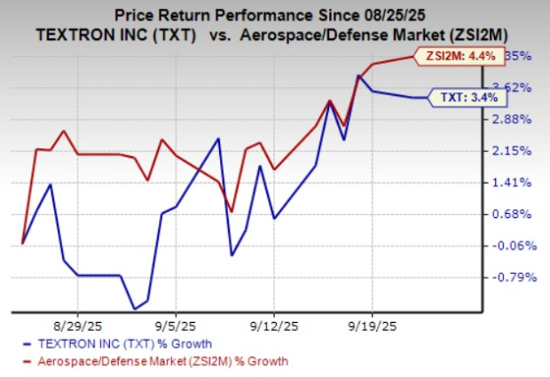 Textron Supplies XM204 Top Attack Anti-Vehicle Munition to US Army