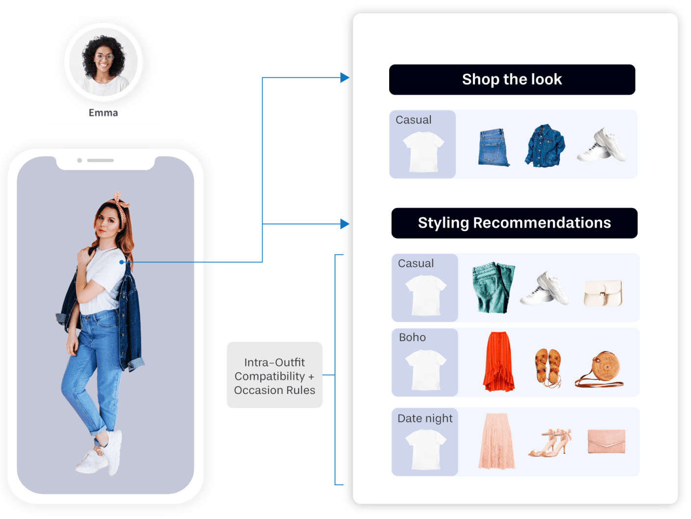 AI-Personalized Fashion Is Here—And It Knows Your Next Look