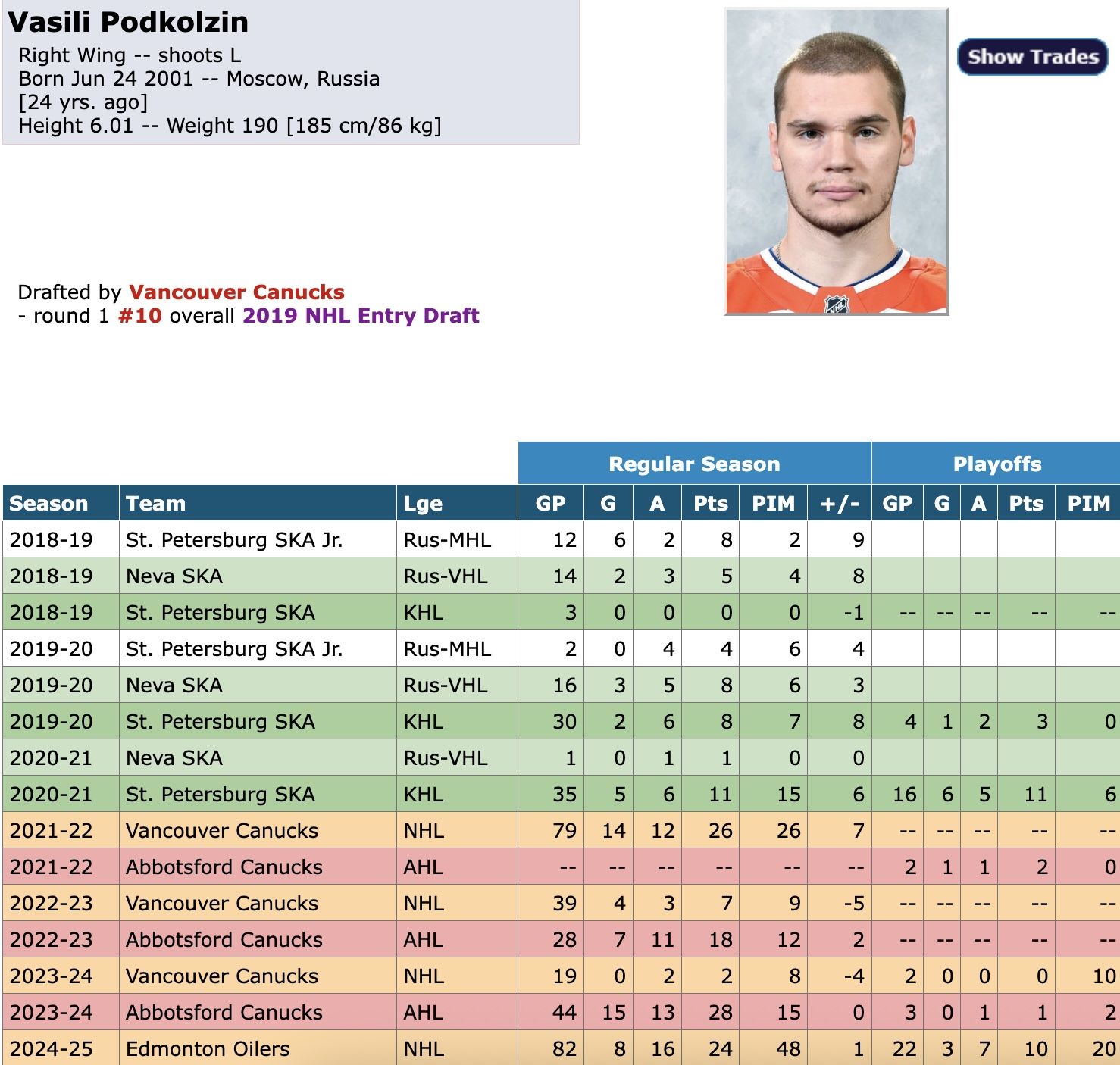 'Steal of a deal': Hockey world reacts as Oilers sign power forward for ...